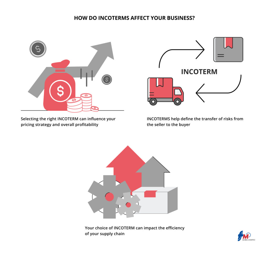 FM Global Logistics | How INCOTERMS Affect Your Business